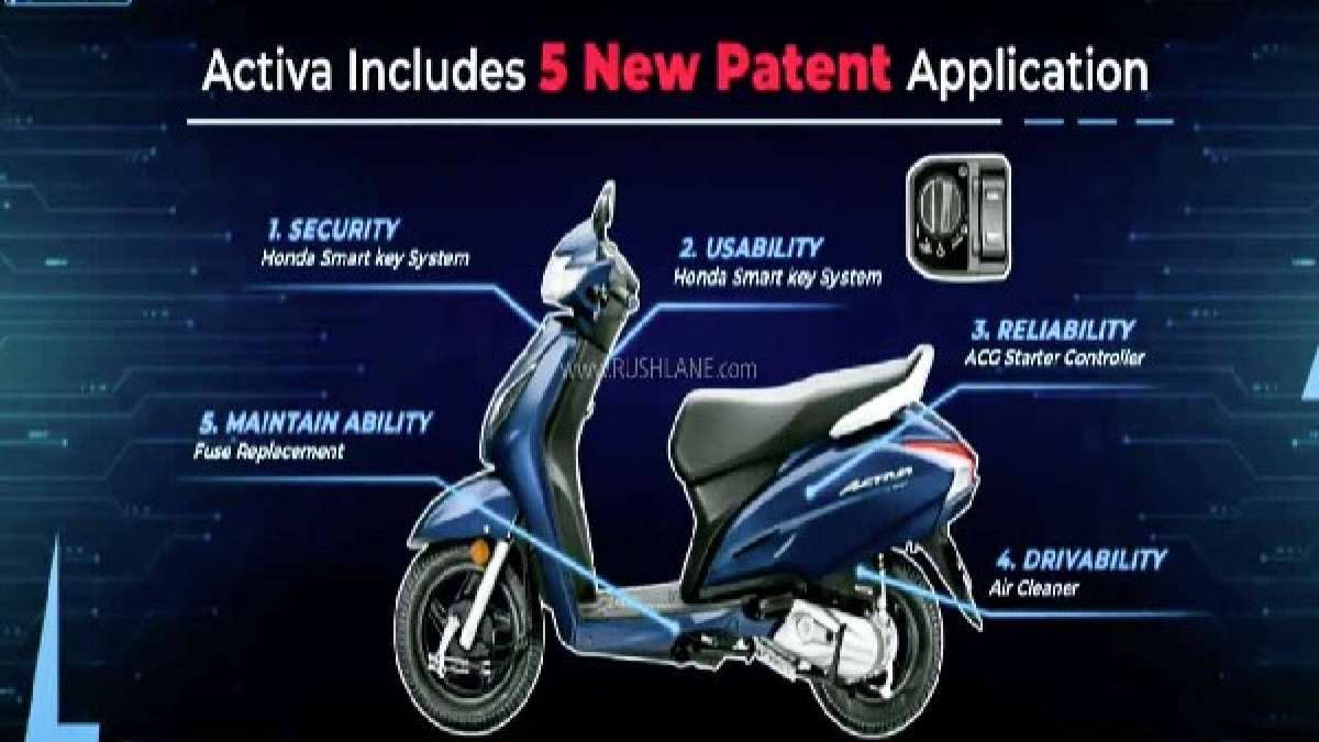 Honda Activa H-Smart : ಹೊಂಡಾ ಕಂಪನಿಯಿಂದ 3 ಹೊಸ ಆಕ್ಟಿವಾ ಮಾದರಿಗಳ ಬಿಡುಗಡೆ ...